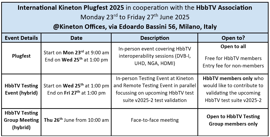 Kineton International Plugfest 2025HbbTV
